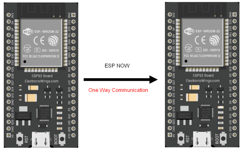 Esp Now Introduction Esp32